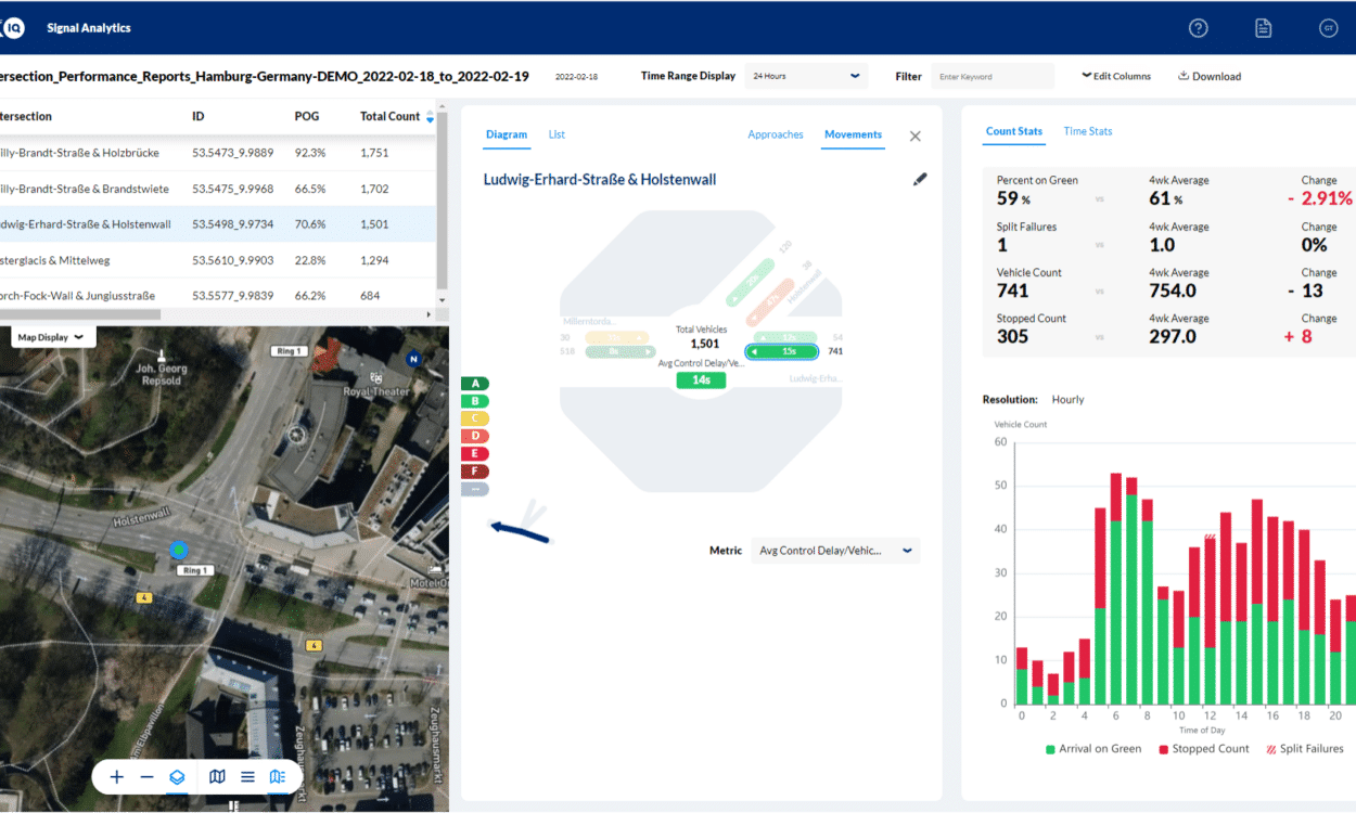 INRIX Launches Signal Analytics in Germany to Find and Reduce Excessive ...
