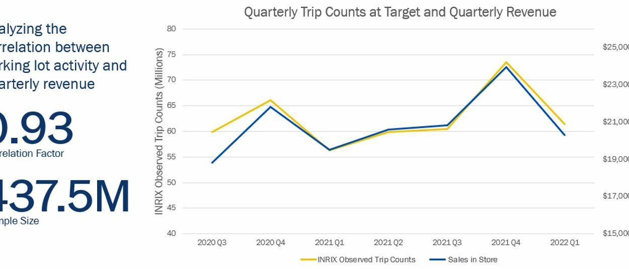 Trips Plus Adds New Features - Investors Now Have Access to Even More ...